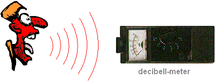 geluidsoverlast-onderzoek